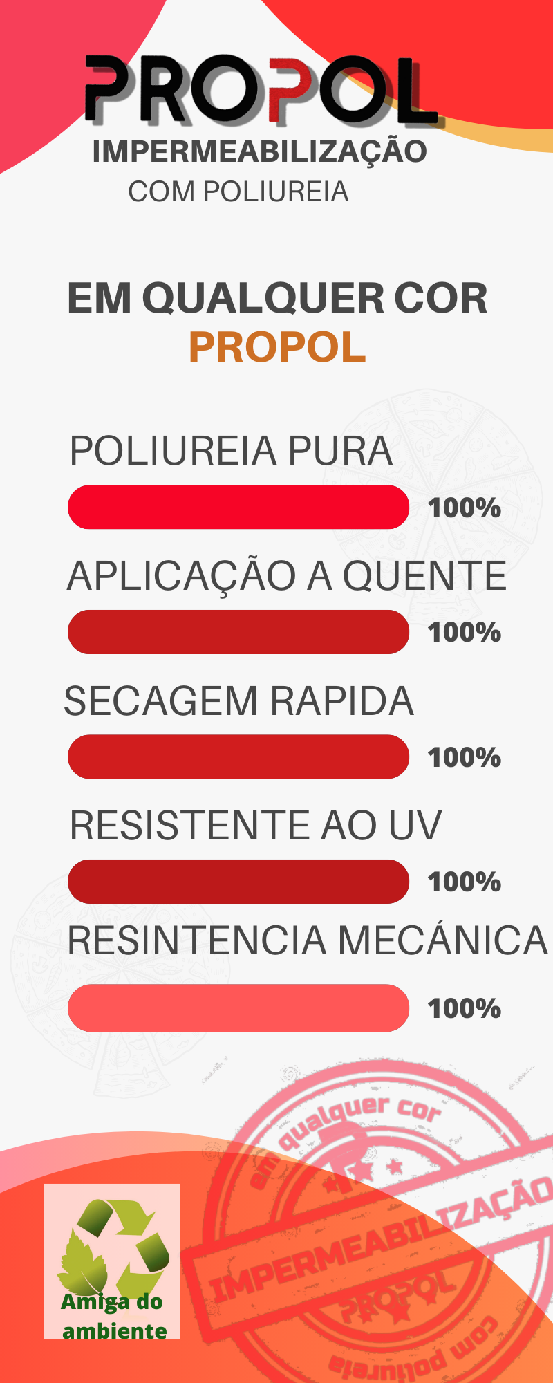 Revestimento – Propol | Impermeabilização profissional NVP©2025